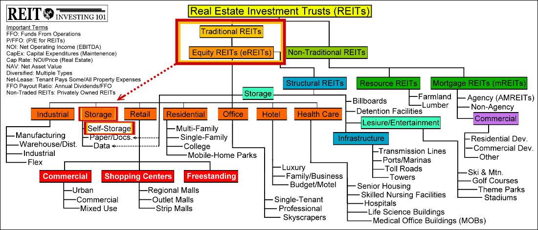 5 Real Estate Trusts To Outperform In 2015 | Seeking Alpha