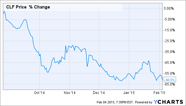 Thoughts On Cliffs' Conference Call (NYSE:CLF) | Seeking Alpha