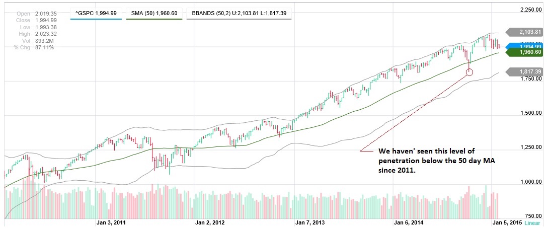 Remembering Rockefeller's Promise - A New World Order Where ...