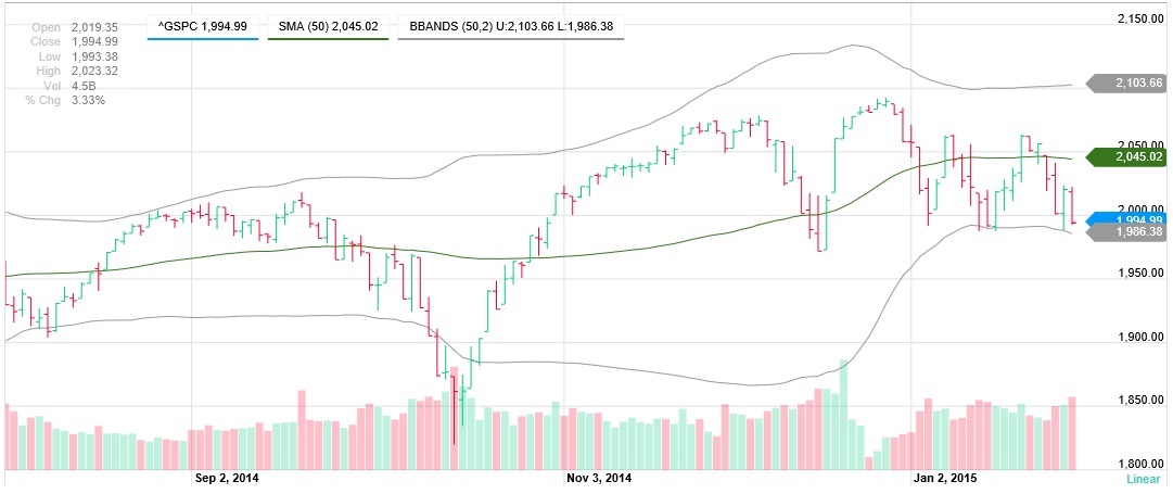 Remembering Rockefeller's Promise - A New World Order Where ...
