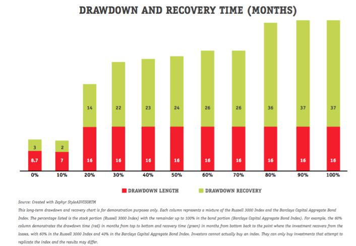 Balanced Portfolio By Age: How To Find Your Perfect Portfolio | Seeking ...