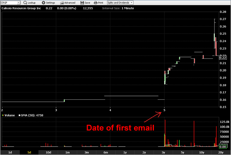 Calissio Resources Group Inc.: Multiple Red Flags Around This Promoted ...
