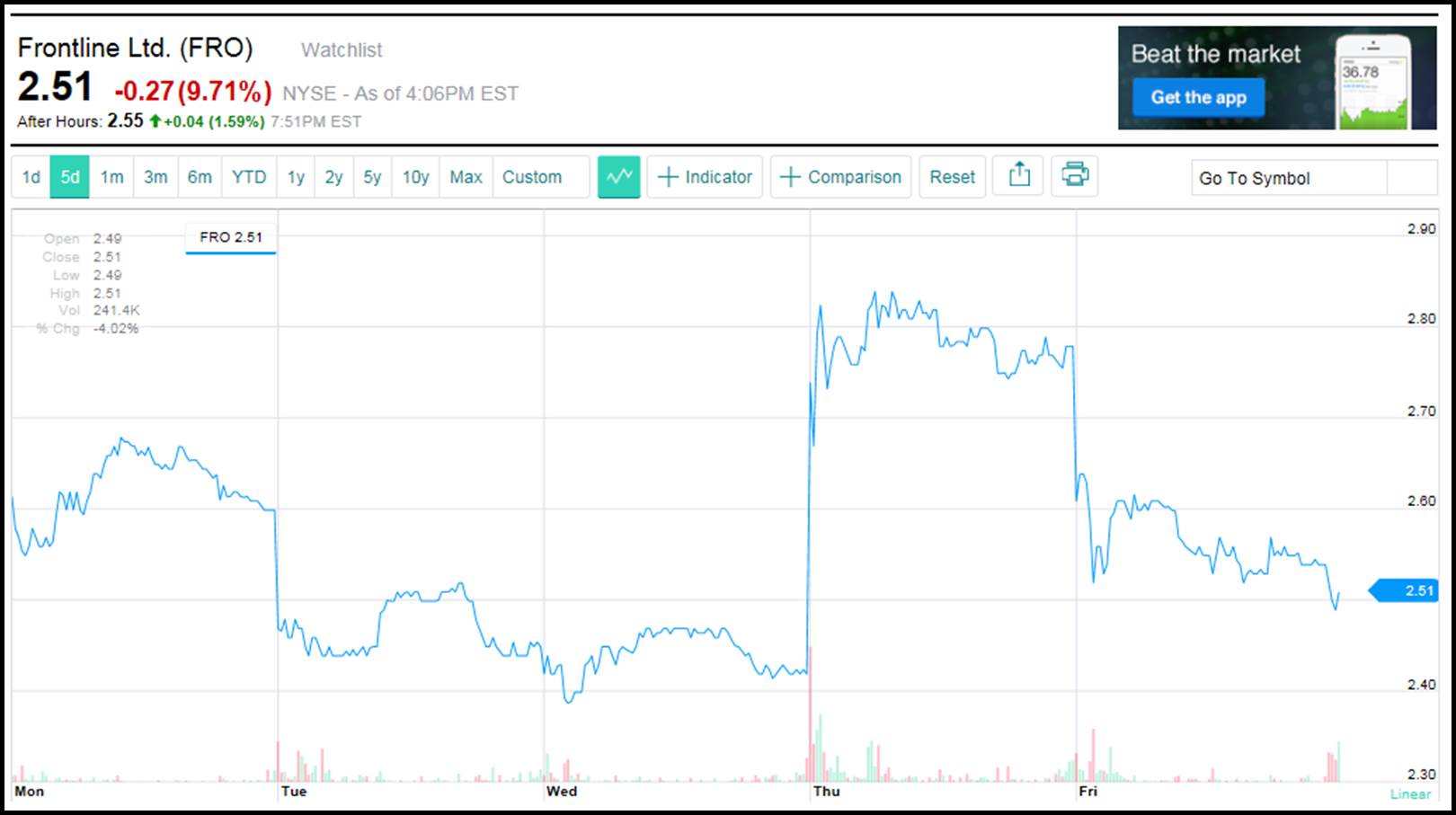 Frontline Ltd.: Overview Of The Earnings Call (NYSE:FRO) | Seeking Alpha