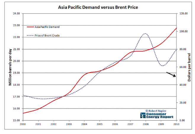 The Oil Price Riptide: What Investors Need To Know | Seeking Alpha