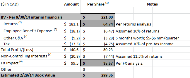 Senvest: Serial Capital Compounder Trading At 54% Of TBV (Multi-Year ...