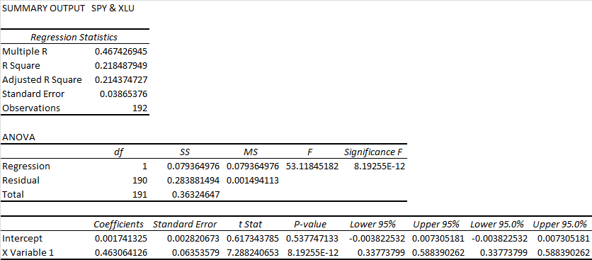 XLU Looks Like A Good Bet For Long-Term Alpha (NYSEARCA:XLU) | Seeking ...