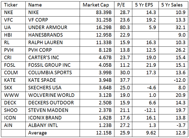 A Long Recommendation From A List Of Apparel Stocks | Seeking Alpha