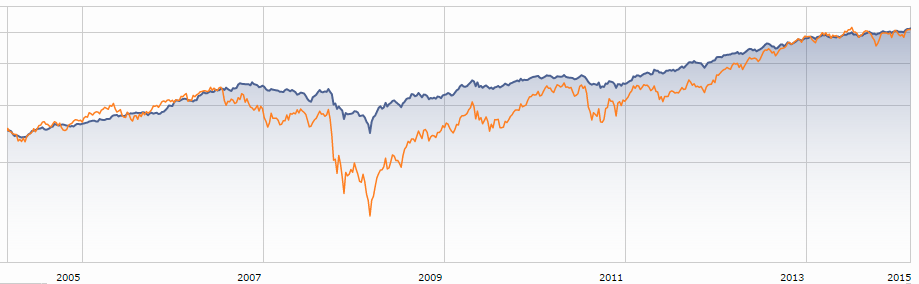 Pinnacle Value, March 2015 (MUTF:PVFIX) | Seeking Alpha