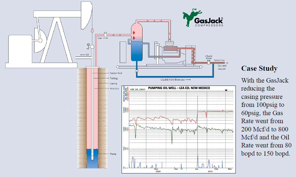 CSI Compressco LP - Positioned For Growth In 2015 (Even With Low Crude ...