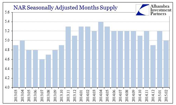 What Home Sellers Know That Economists Don't | Seeking Alpha