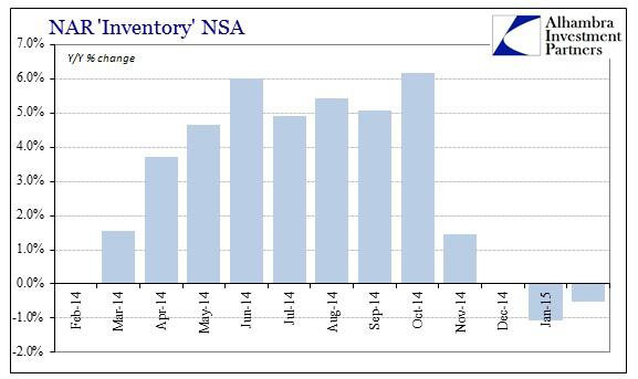 What Home Sellers Know That Economists Don't | Seeking Alpha