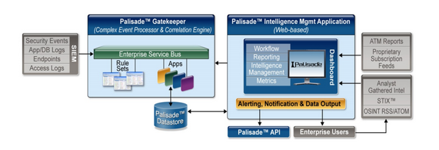 Lockheed Martin: Increasing Presence In The Promising Cybersecurity ...