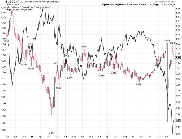 'DAXDAQ' 12000! What's Next? | Seeking Alpha