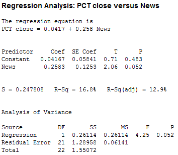 Totally Hemp Crazy's Stock Price Increases With Positive News Release ...