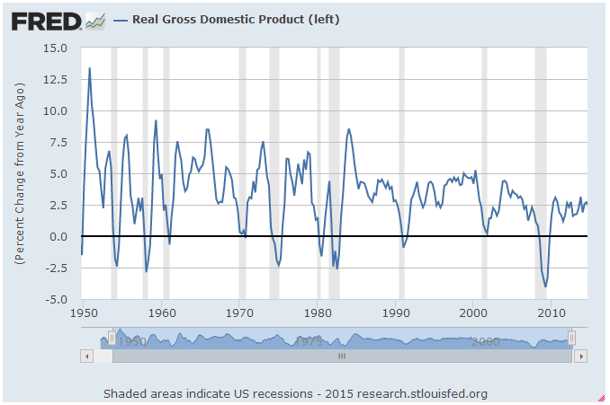 Chart-By-Chart Case For An Extended Period Of Low Long-Term Interest ...