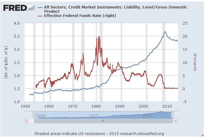 Chart-By-Chart Case For An Extended Period Of Low Long-Term Interest ...
