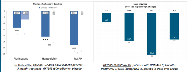 Genfit: Pivotal Phase IIb Data On NASH Offers High Risk/Reward Trade ...
