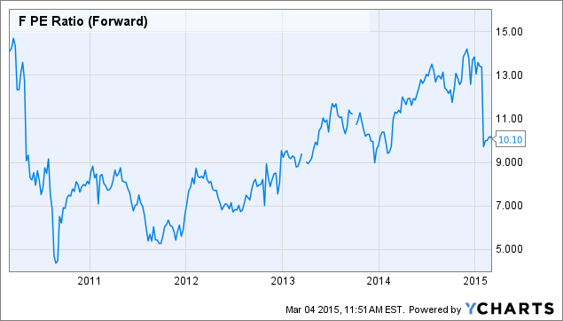 High Demand For Ford's New F-150 Makes The Company A Buy At Current ...