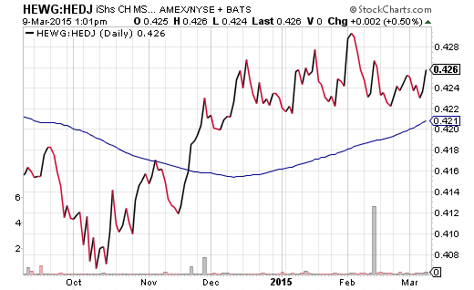 Selling Winners In Your Portfolio Is Never Easy | Seeking Alpha