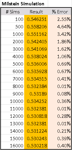 Numerical Methods For Digital Call Option Valuation | Seeking Alpha