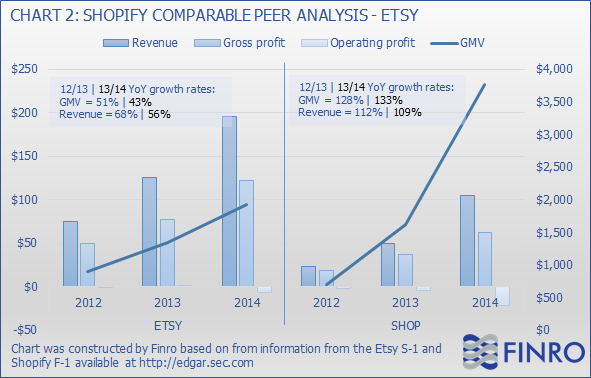 Shopify IPO: A Comparable Peer Analysis (NASDAQ:SHOP) | Seeking Alpha