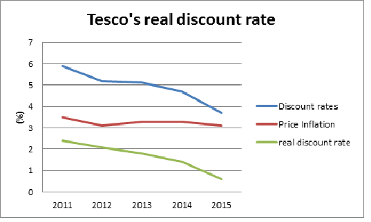 Why Maintaining And Gaining U.K. Grocery Market Share Is The Only Way ...