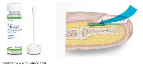 Cipher Focused On Becoming A Leading North American Dermatology Pharma ...