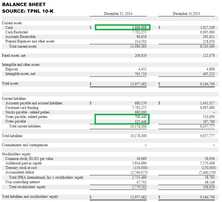 Initiating 3Pea International: FCF Positive, High Growth And Operating ...
