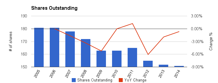 Parker-Hannifin Dividend Stock Analysis (NYSE:PH) | Seeking Alpha