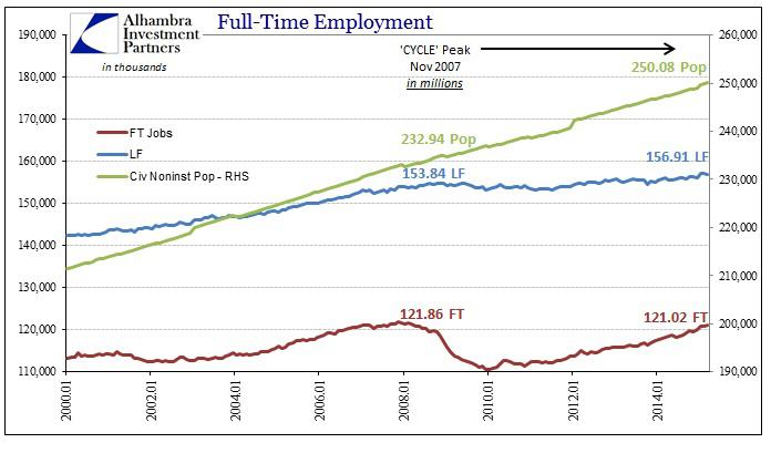 Payrolls Suggest Prospects Of A Single, Unified Cycle | Seeking Alpha