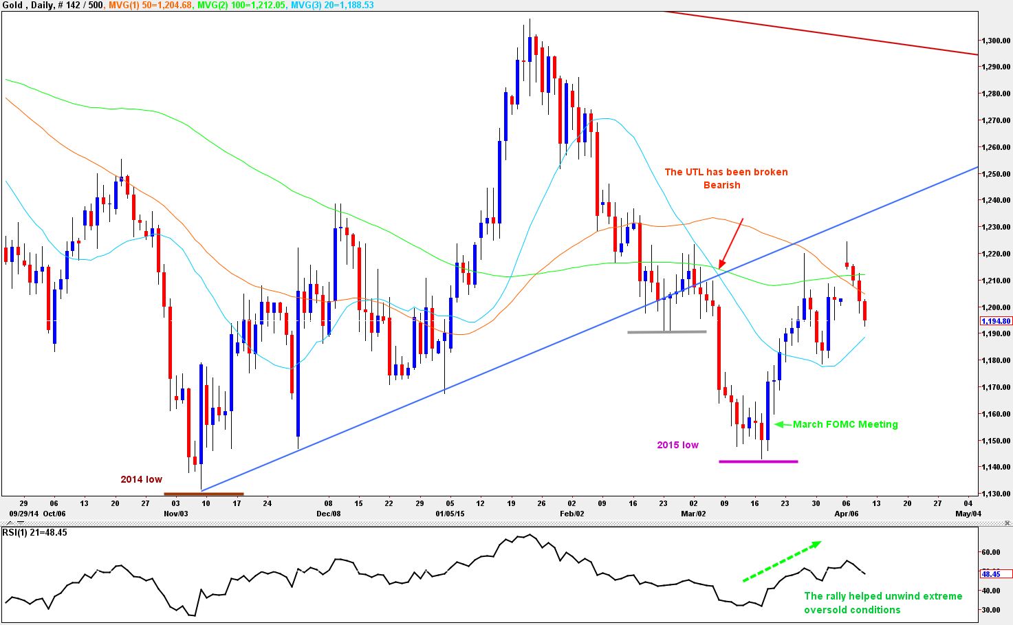 Gold Price: Parallels With 2014 | Seeking Alpha