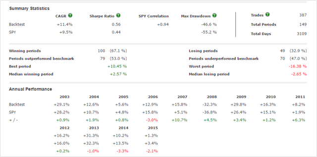 How To Beat The Market With Sector Rotation | Seeking Alpha