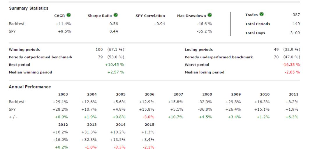 How To Beat The Market With Sector Rotation | Seeking Alpha