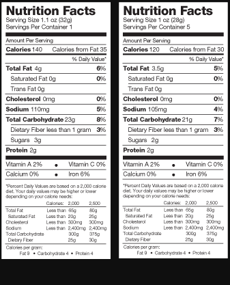 Popcorners Nutrition Label - Home Alqu
