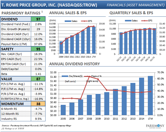 Dividend Growth All Stars: 20 Dividend Stocks That Will Keep Your ...
