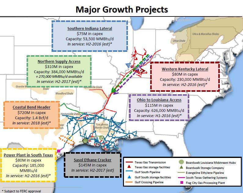 Boardwalk Pipelines Our Business System Map 50 Off