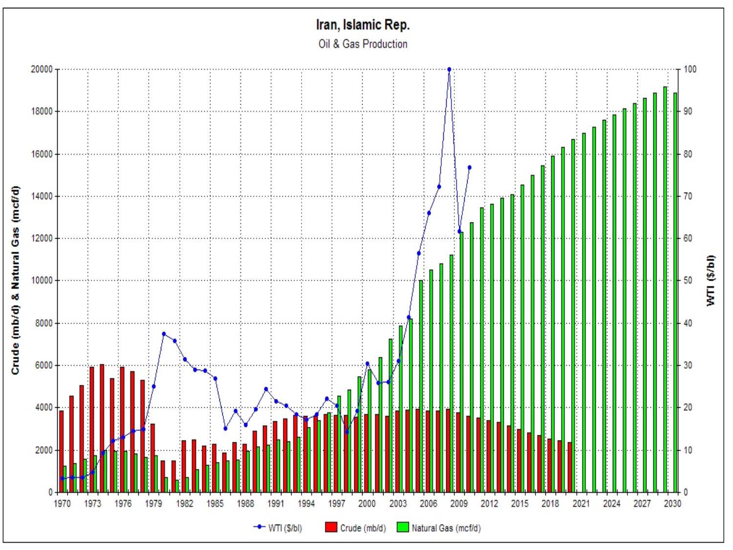 Iran - Natural Gas Production Will Grow | Seeking Alpha