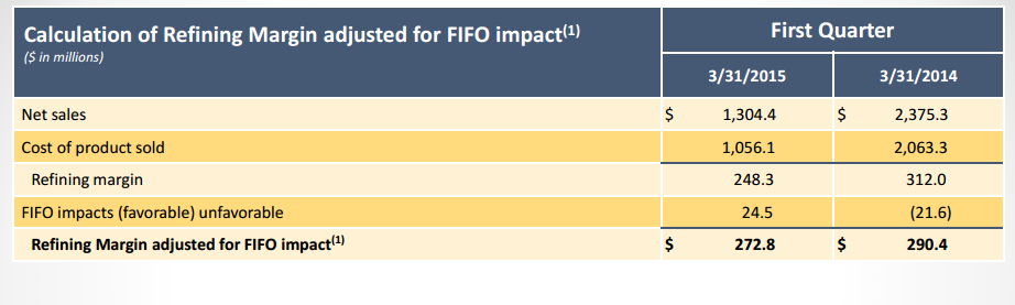 CVR Refining Is Firing On All Cylinders (NYSE:CVRR-DEFUNCT-93791 ...