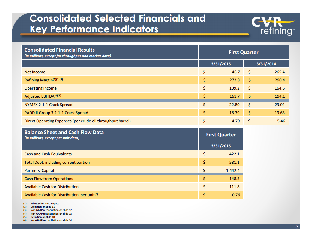 CVR Refining Is Firing On All Cylinders (NYSE:CVRR-DEFUNCT-93791 ...