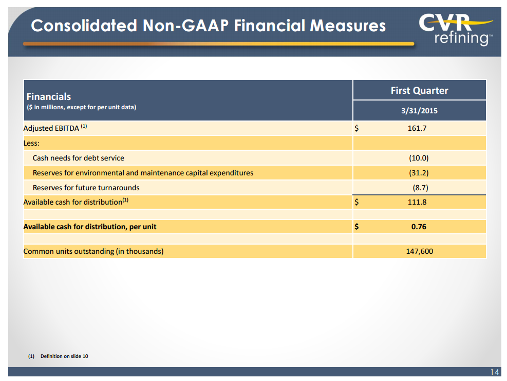 CVR Refining Is Firing On All Cylinders (NYSE:CVRR-DEFUNCT-93791 ...
