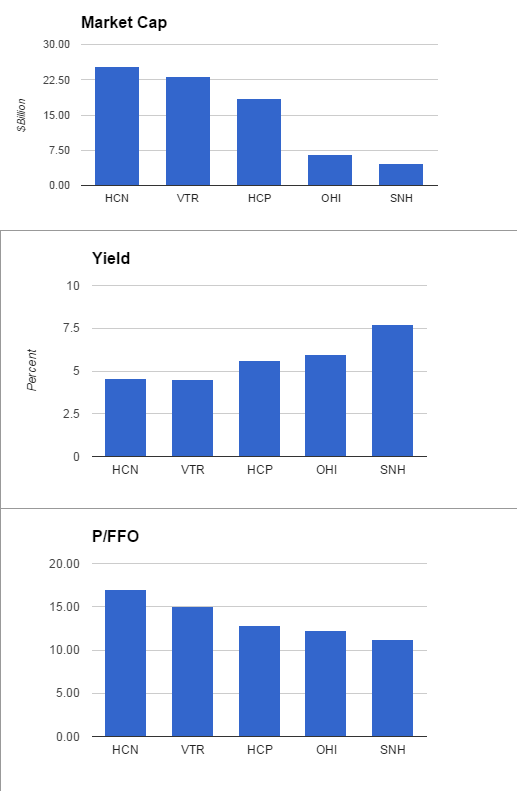 It's Time To Buy Omega Healthcare Investors Inc (NYSE:OHI) | Seeking Alpha