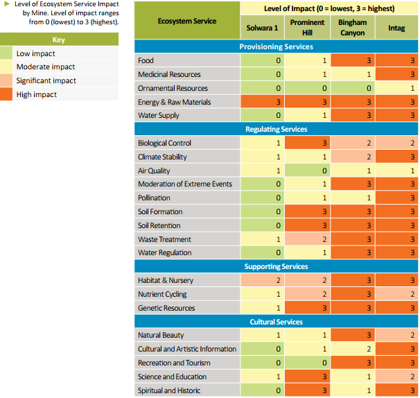 NGO Study Points To Environmental Superiority Of Seabed Mines (NASDAQ ...