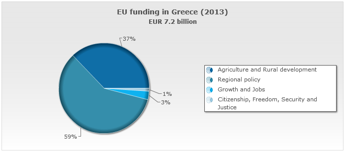 What Should Greece Really Fear? | Seeking Alpha