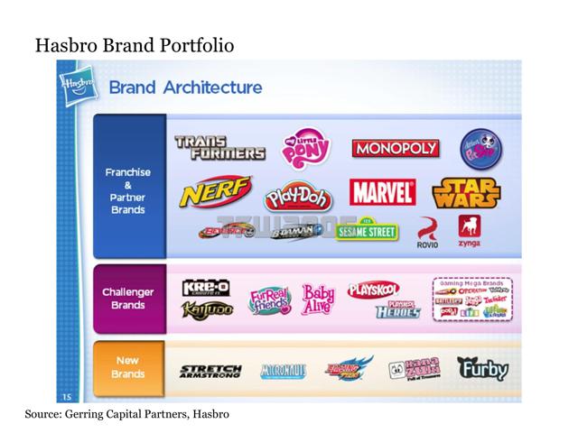 Toy Wars: Mattel Vs. Hasbro (NASDAQ:HAS) | Seeking Alpha