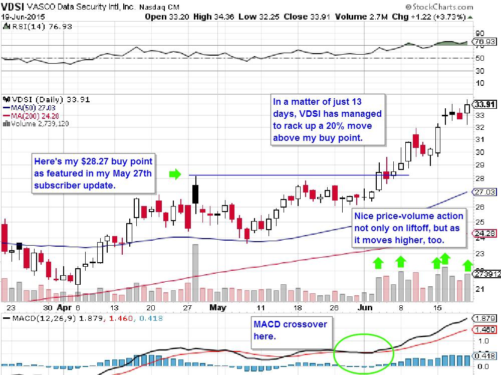 VASCO Data Security International's (VDSI) 20% Move | Seeking Alpha