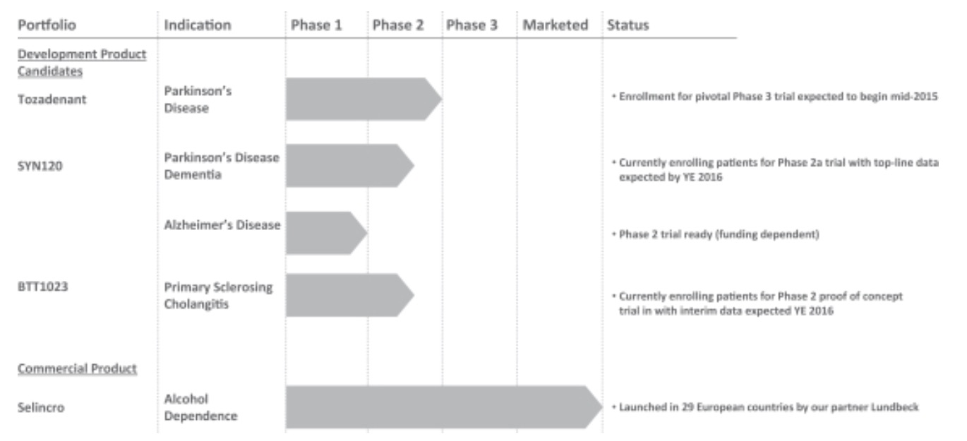 Biotie Therapies Corp. Is A Strong Biotech Making Its American Debut ...