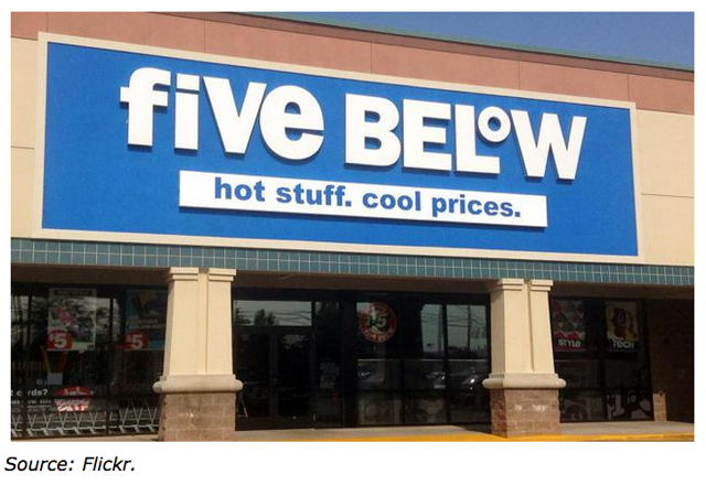 Why Five Below's Same-Store Sales Growth Is Not A Concern (NASDAQ:FIVE ...