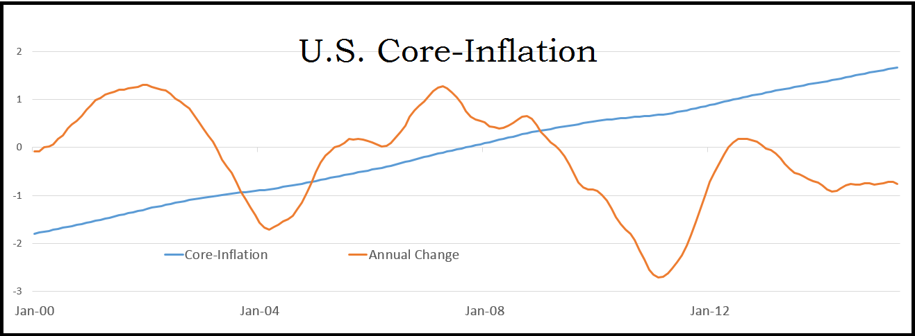 U.S. Inflation And The Dollar | Seeking Alpha