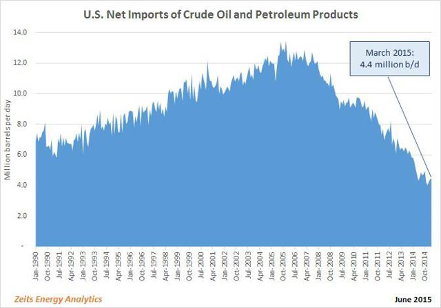 Now Is The Time To Double The Strategic Petroleum Reserve | Seeking Alpha