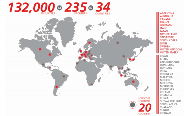 Lear Corp.: An Aggressive Play On The Automotive Industry Rebound (NYSE ...